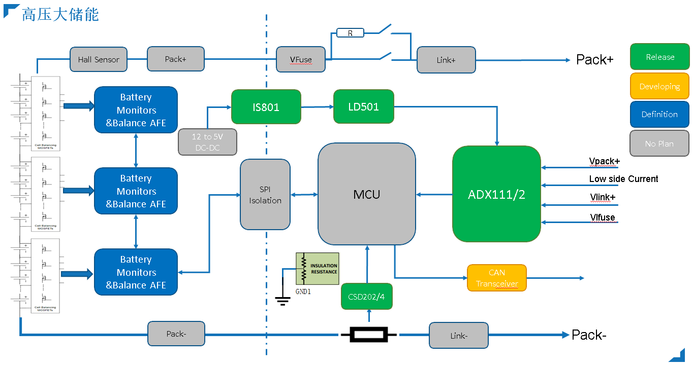 BMS模拟器件_深圳南芯智控技术有限公司